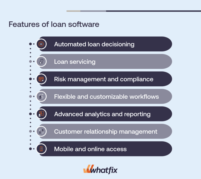 9 Best Loan Servicing Software in 2025