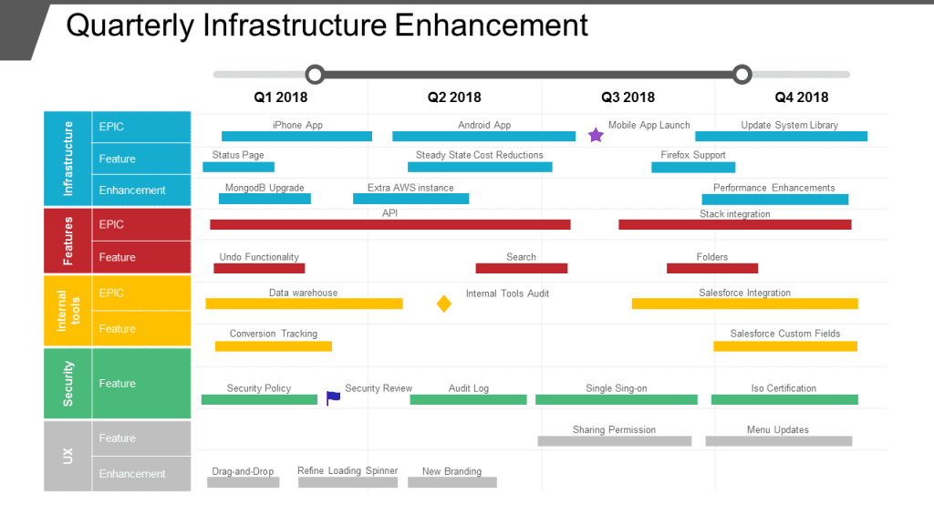  What Is An IT Roadmap Benefits Examples Tools Whatfix