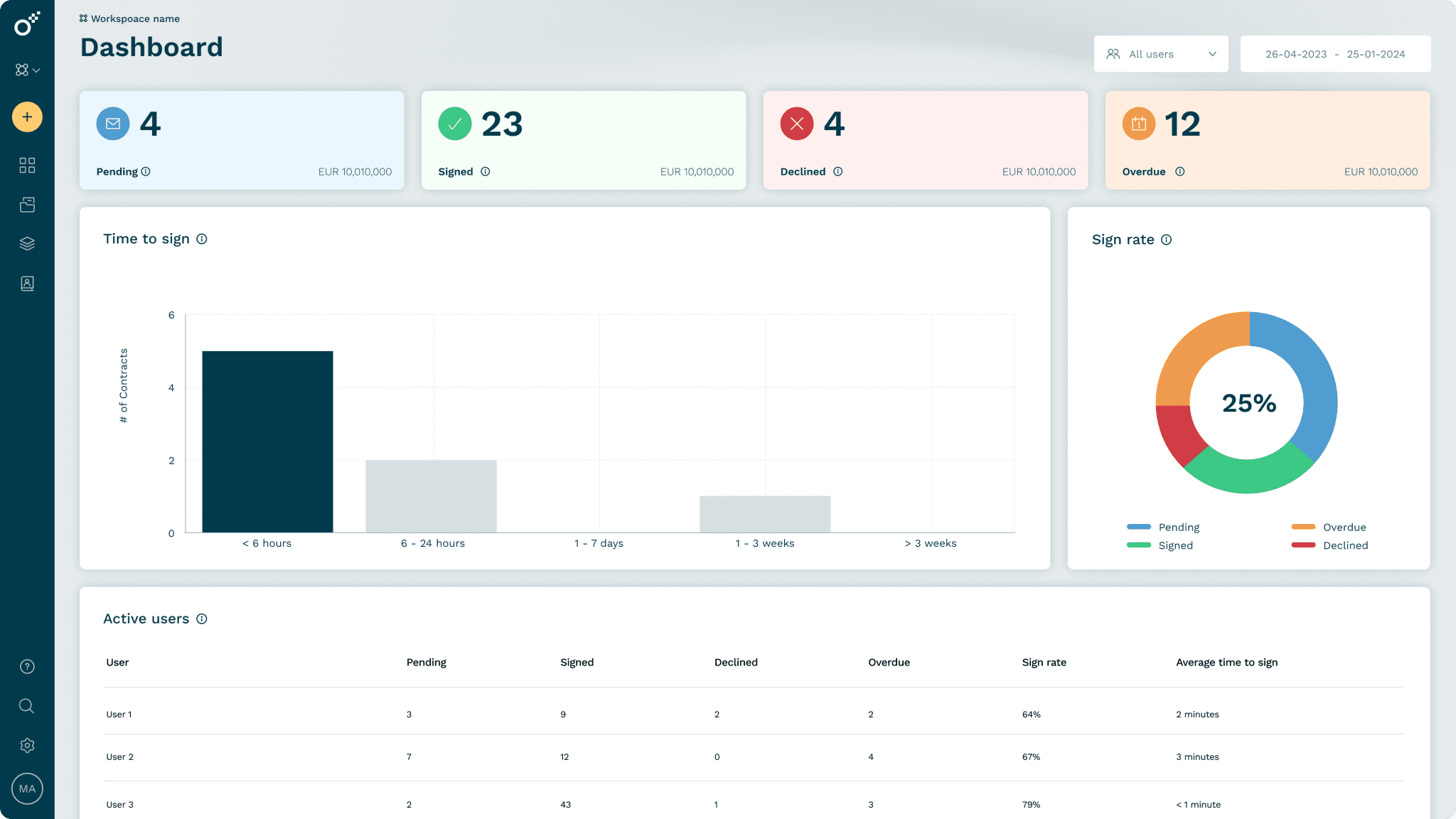 15 Best Contract Lifecycle Management (CLM) Software (2025)