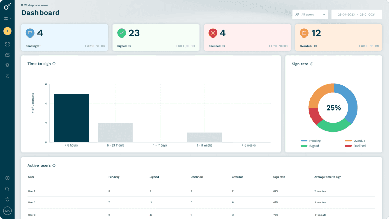 15 Best Contract Lifecycle Management (CLM) Software (2025)