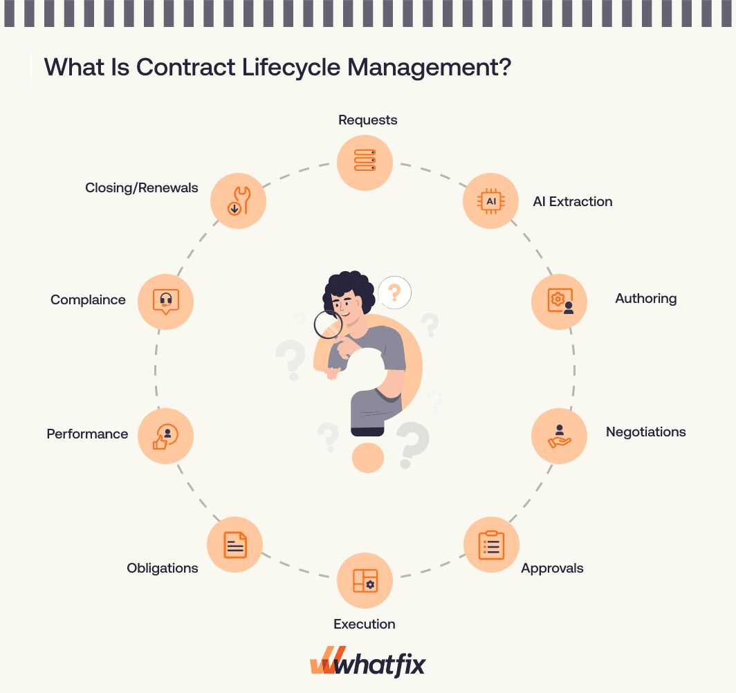 15 Best Contract Lifecycle Management (CLM) Software (2025)