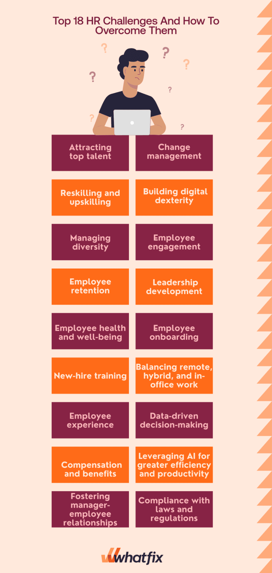 Top 19 HR Challenges in 2024 (+Solutions) | Whatfix