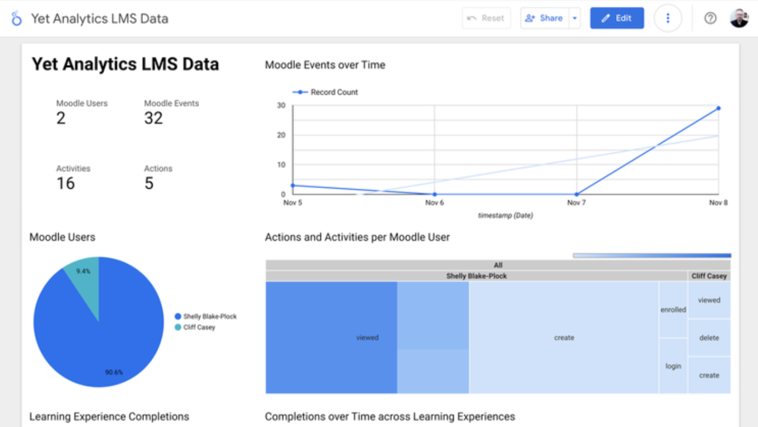12 Best Learning Record Store (LRS) Software in 2026