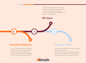 Top 21 HR Challenges in 2025 (+Solutions)