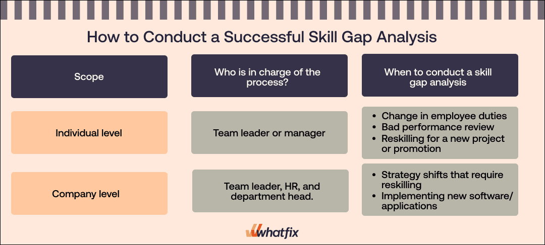 What Is a Competency Assessment? Types, Methods, Tips - Whatfix