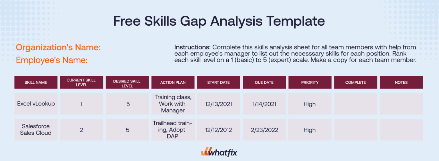 How to Conduct a Skill Gap Analysis in 2025 (+Template)