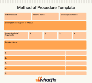 What Is Method of Procedure (MOP)? (+Free Template) | Whatfix
