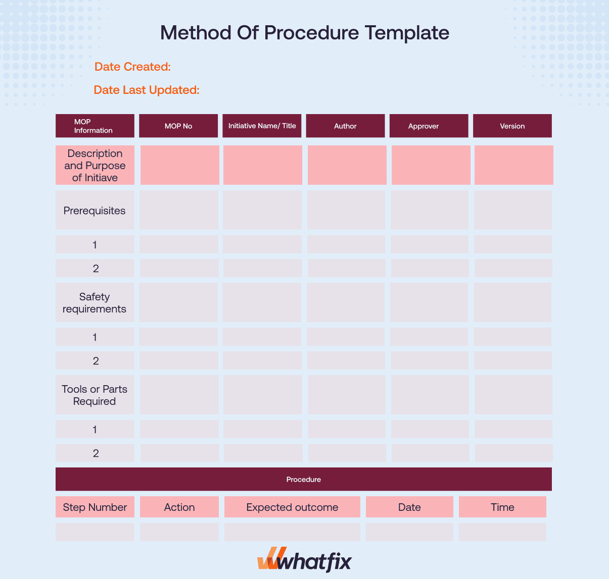 What Is Method of Procedure (MOP)? (+Free Template)