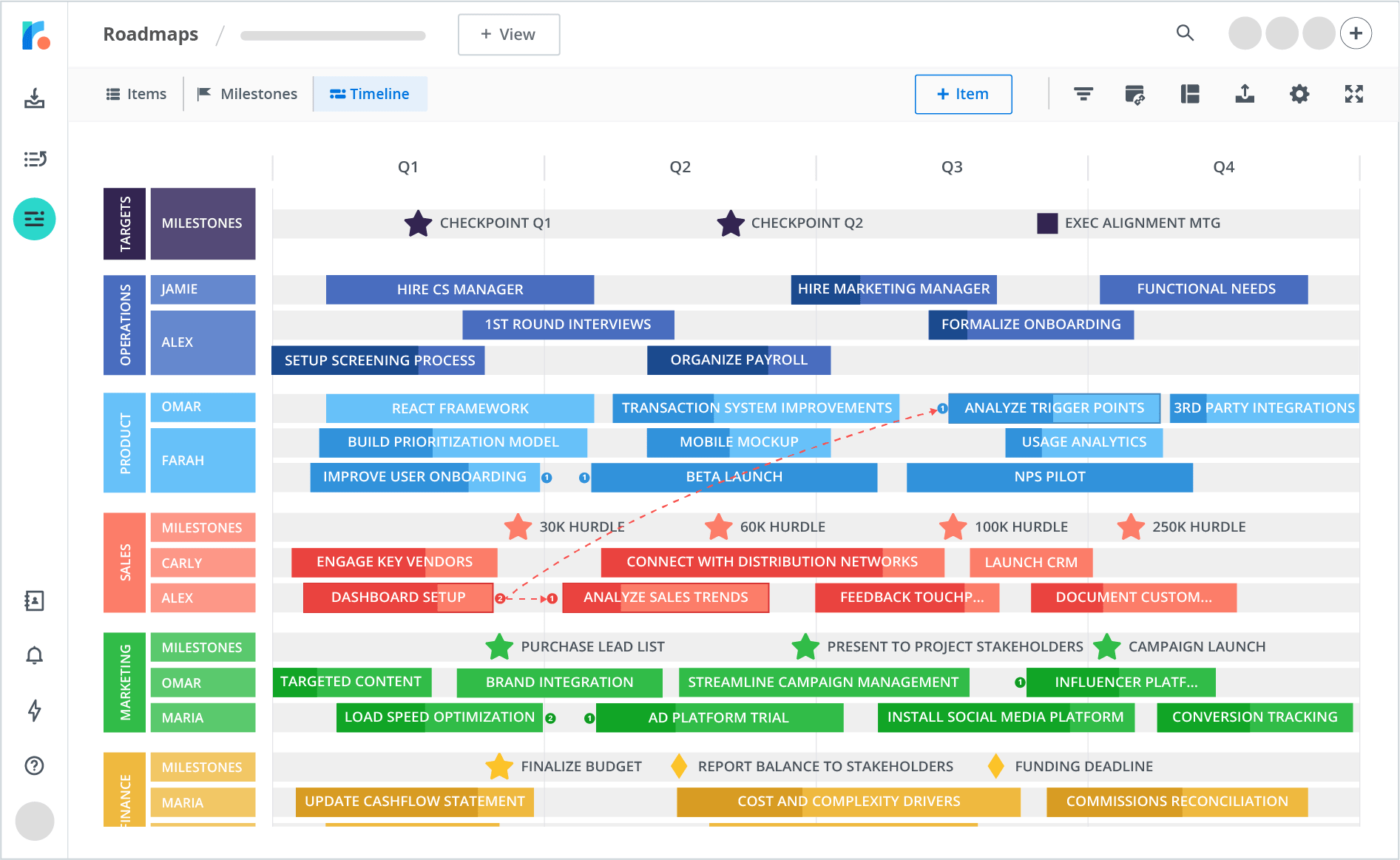 7 Examples Of Effective Product Roadmaps In 2023 Whatfix
