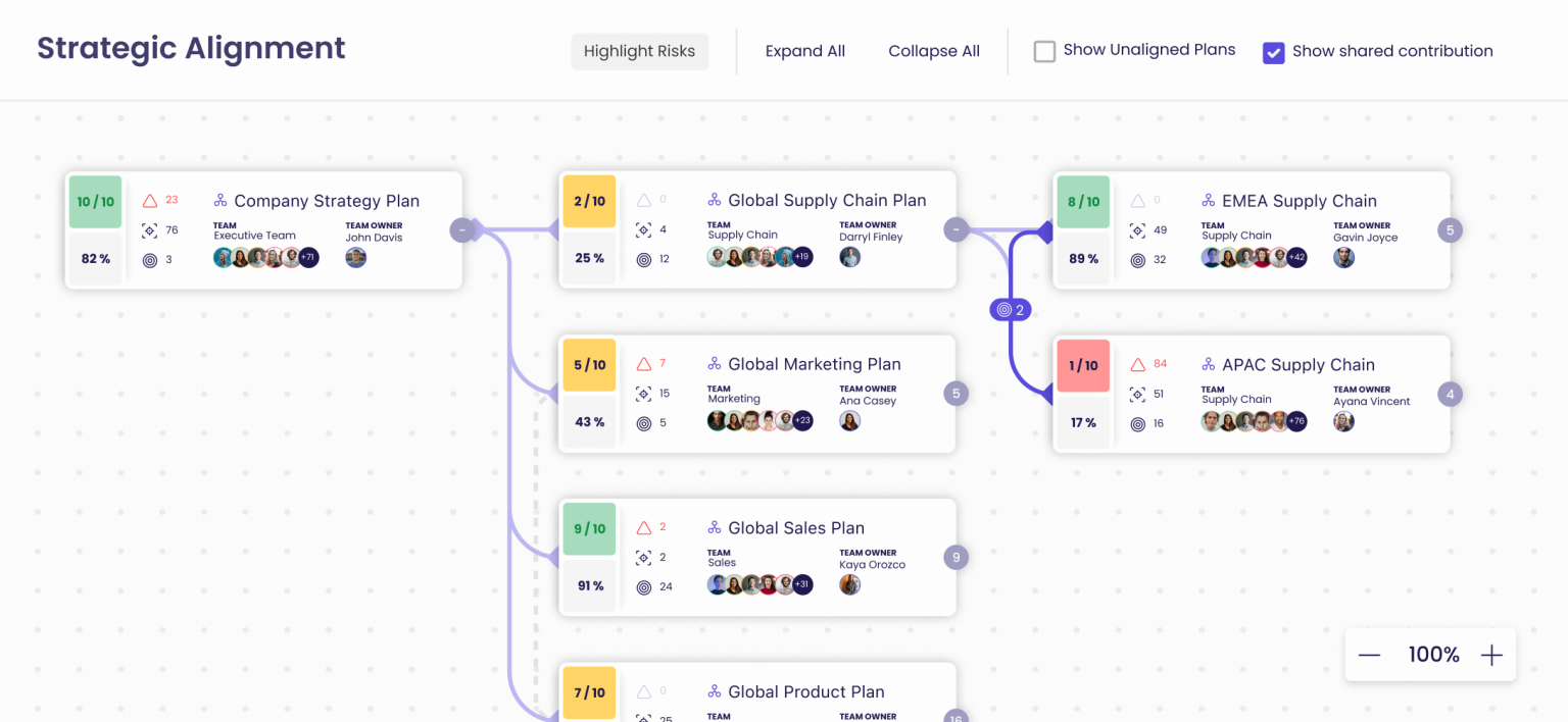 How to Create an IT Strategic Plan (+Template)