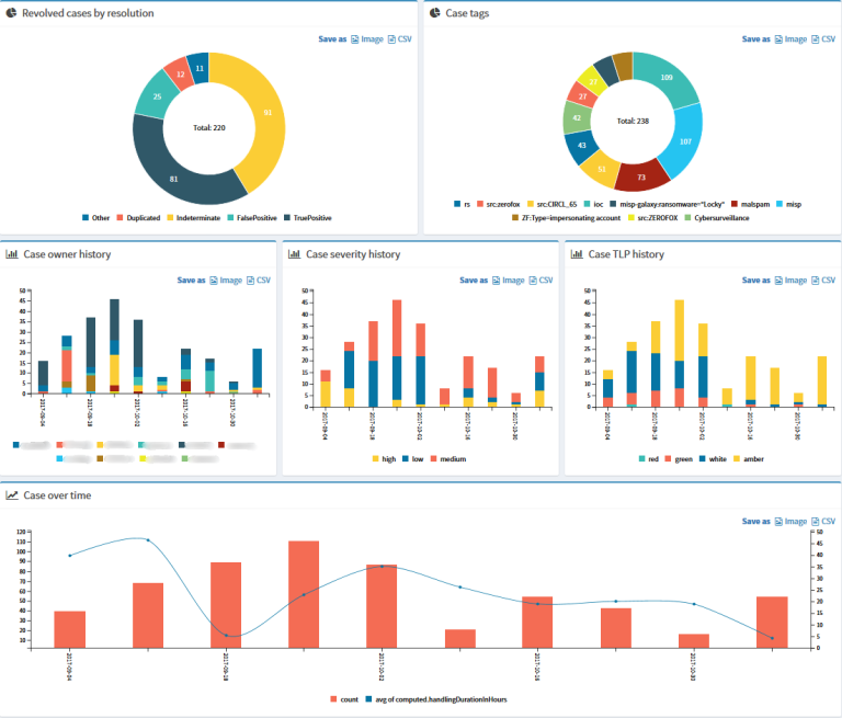 How to Create an IT Strategic Plan (+Template)