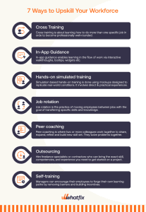 How to Upskill Employees: Best Practices, Methods