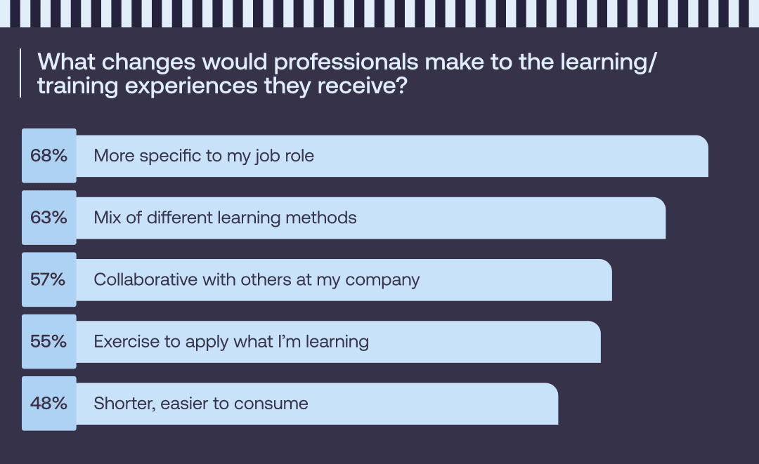 How to Upskill Employees: Best Practices, Methods