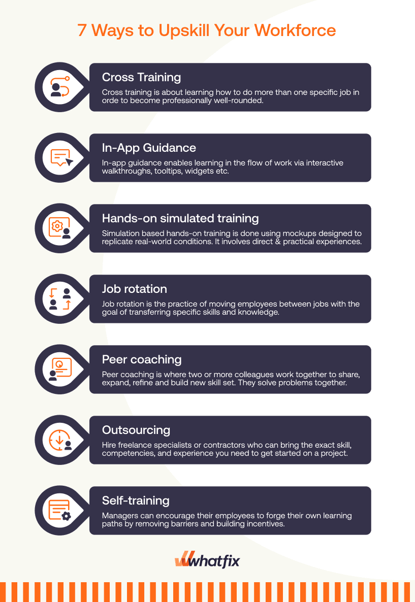 How to Upskill Employees: Best Practices, Methods