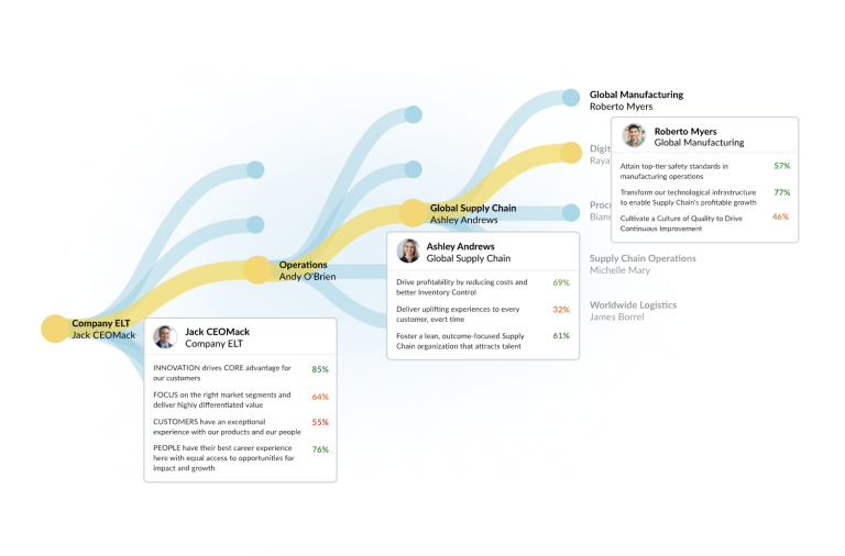 How to Create an IT Strategic Plan (+Template)