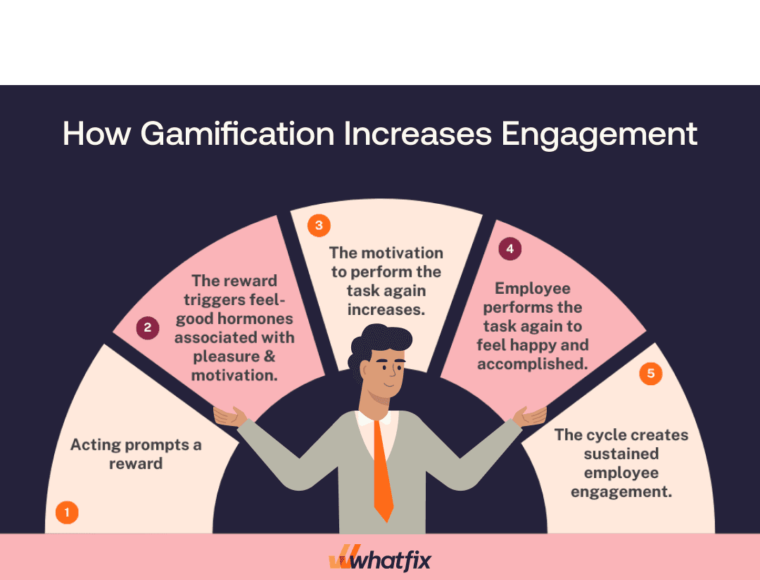 Gamification in Corporate Training in 2025 (+Benefits, Examples)