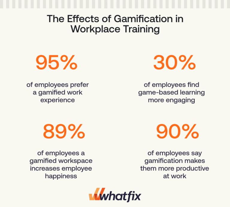 Gamification in Corporate Training in 2025 (+Benefits, Examples)