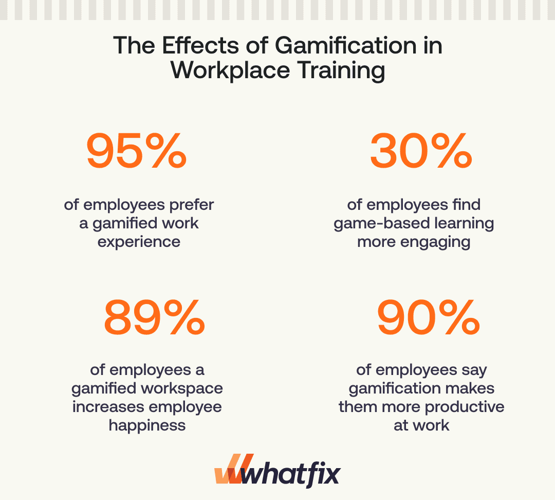 Gamification in Corporate Training in 2025 (+Benefits, Examples)