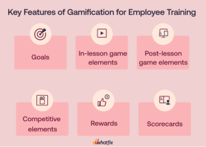 Gamification in Corporate Training in 2025 (+Benefits, Examples)