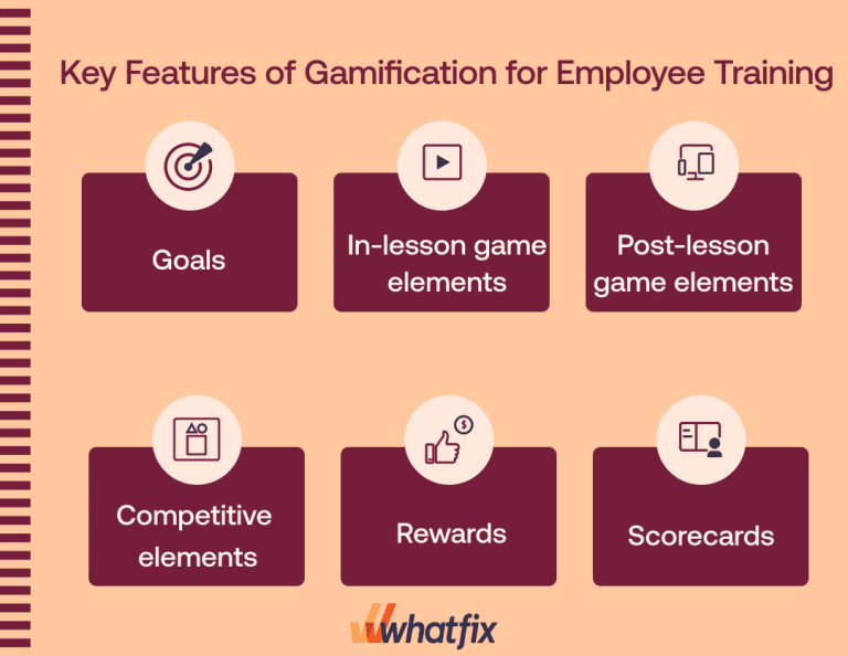 Gamification in Corporate Training in 2024 (+Benefits, Examples)