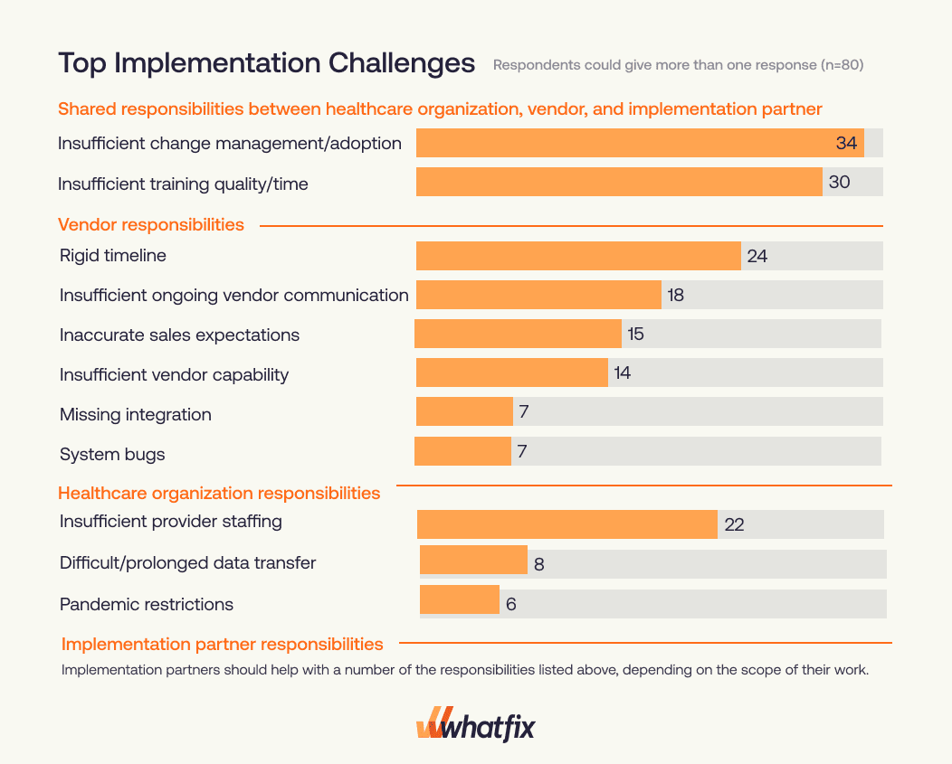 EHR Implementation: How to Enable Users & Maximize Adoption