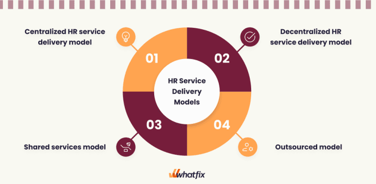 HR Service Delivery: Best Practices for Frictionless HR Services