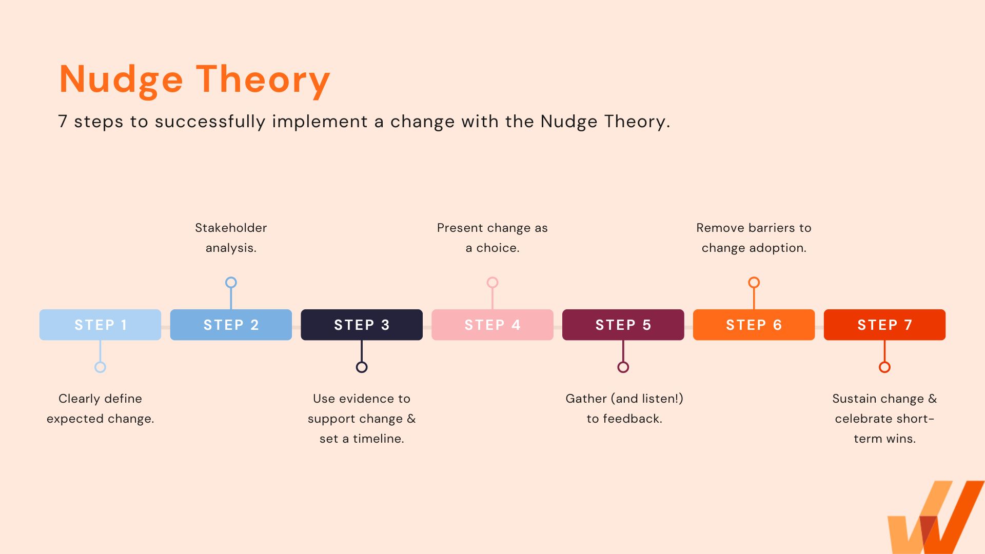 Change Management Models Mckinsey Change Management Models Mckinsey