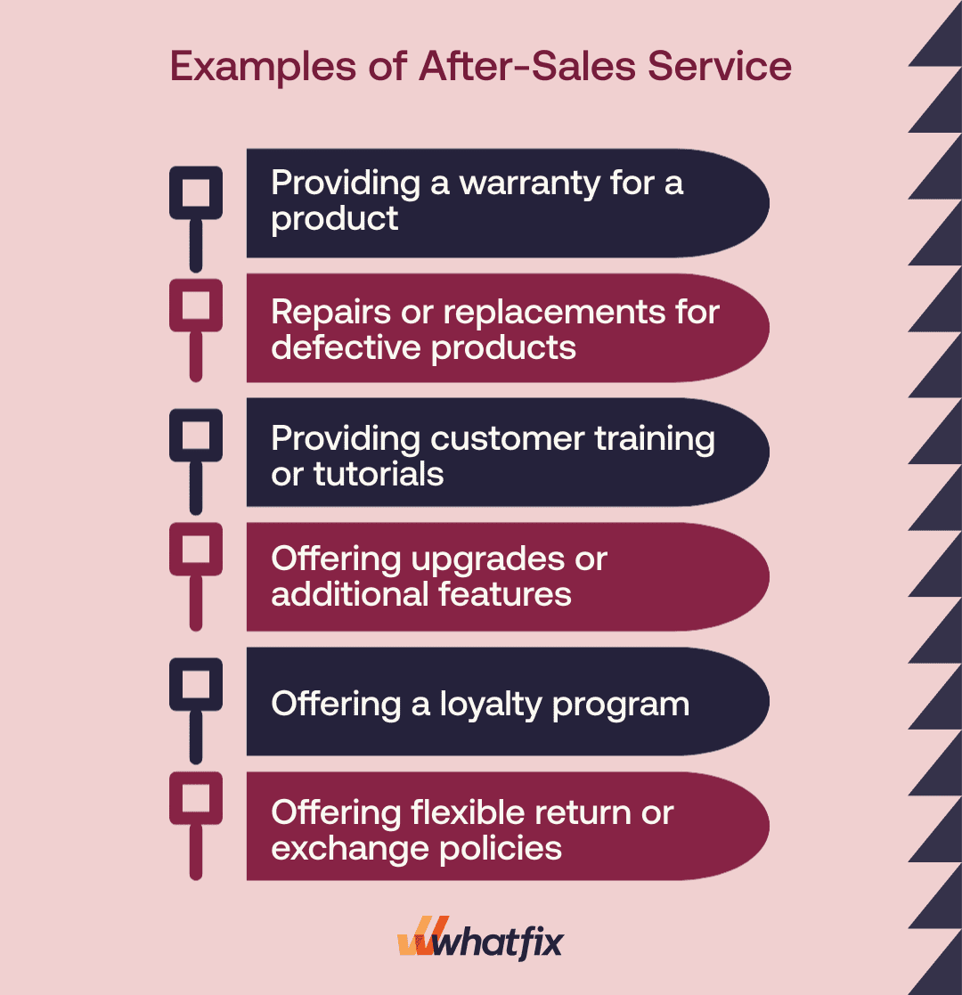 What Is After-Sales Service? +Benefits, Examples, Metrics