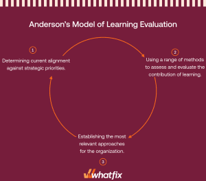 6 Best Training Evaluation Models in 2025