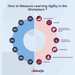 What Is Learning Agility? Best Practices, Benefits