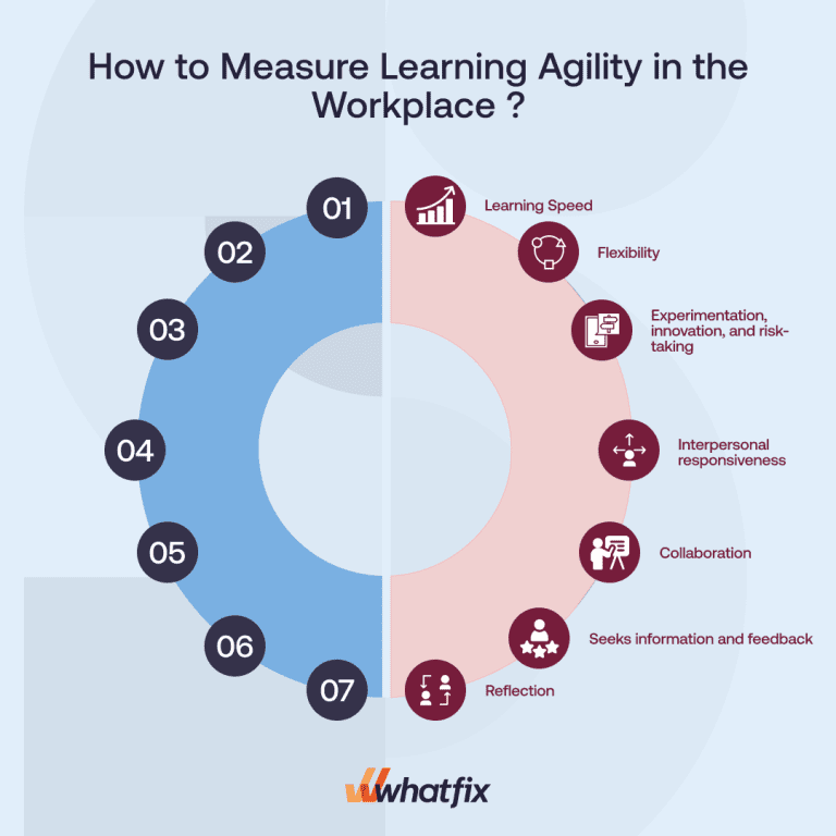 What Is Learning Agility? Best Practices, Benefits