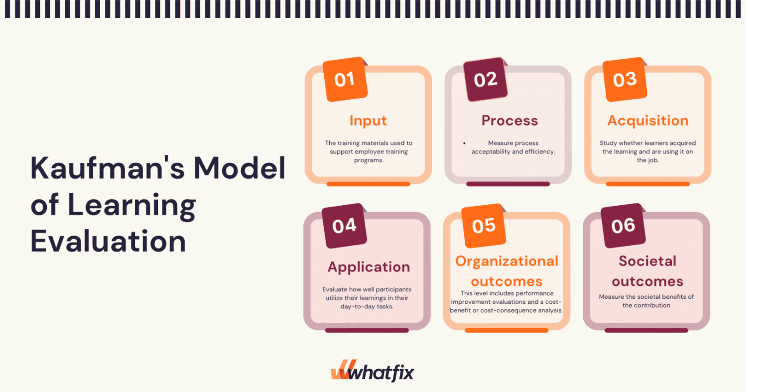 6 Best Training Evaluation Models in 2025