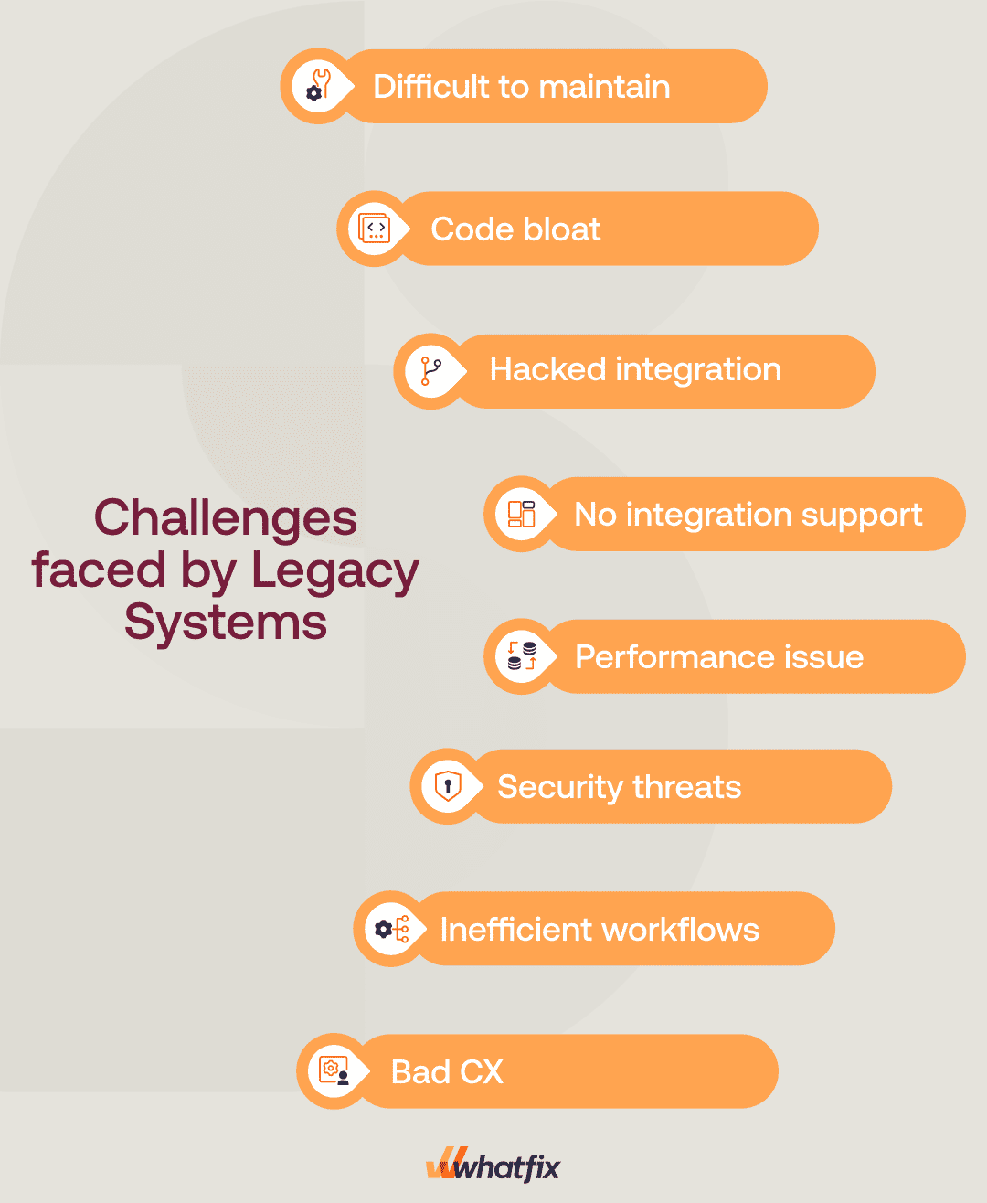 Legacy Application Modernization: Best Practices, Challenges