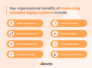 Legacy Application Modernization: Best Practices, Challenges