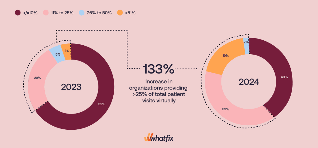 Technology Adoption in Healthcare: Strategies & Success Stories