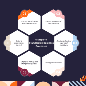 What Is Business Process Standardization? (+Benefits, Examples)