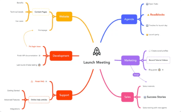 11 Best Business Process Mapping Tools (2024) | Whatfix