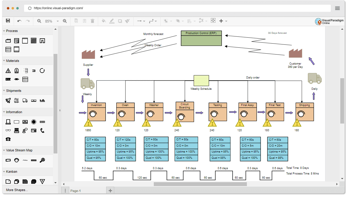 17 Best Business Process Mapping Tools (2025)