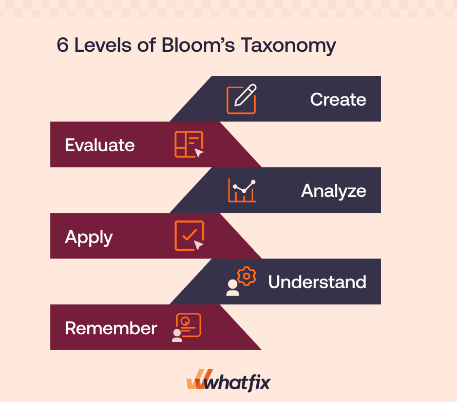 6 Levels of Bloom’s Taxonomy, Explained (+Verbs) - Whatfix