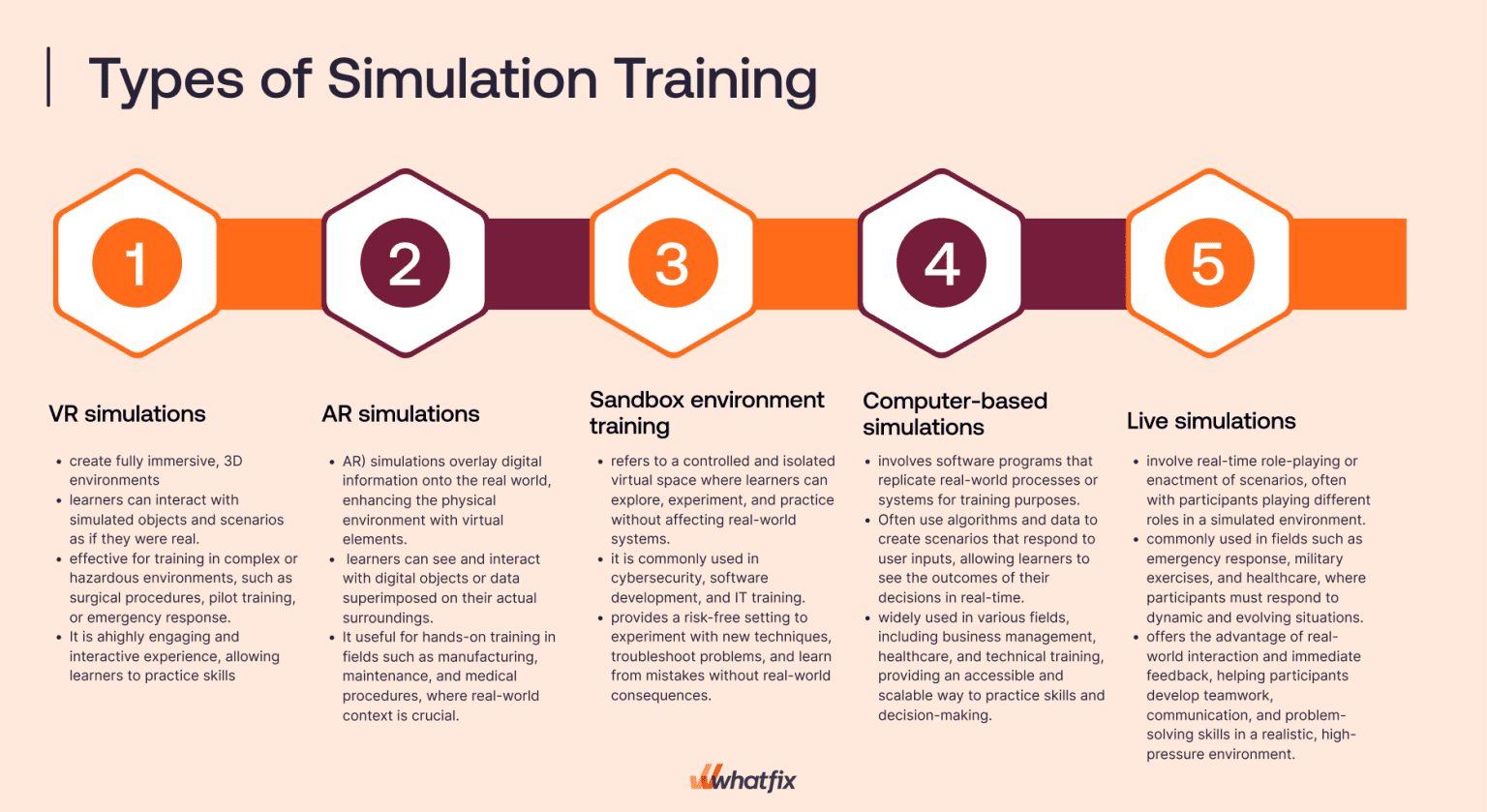 What Is Simulation Training? (+Benefits, Examples)