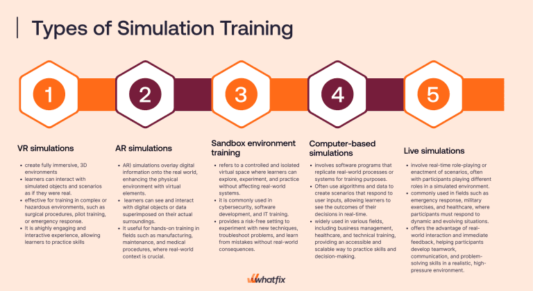 What Is Simulation Training? (+Benefits, Examples)