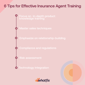 Insurance Agent Training: 5 Challenges to Overcome | Whatfix