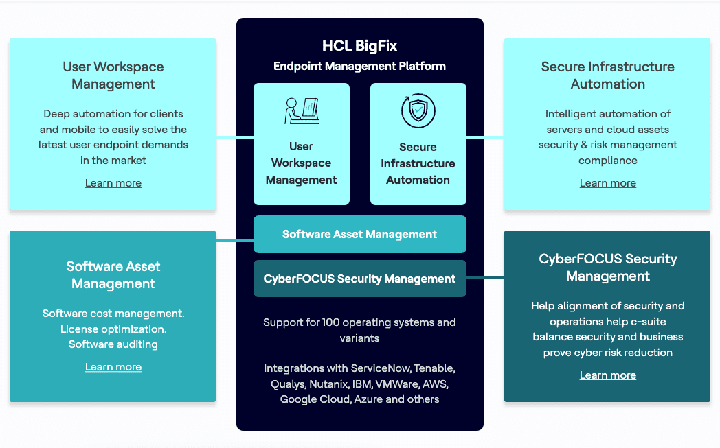What Is Application Management? +Benefits, Best Practices - Whatfix