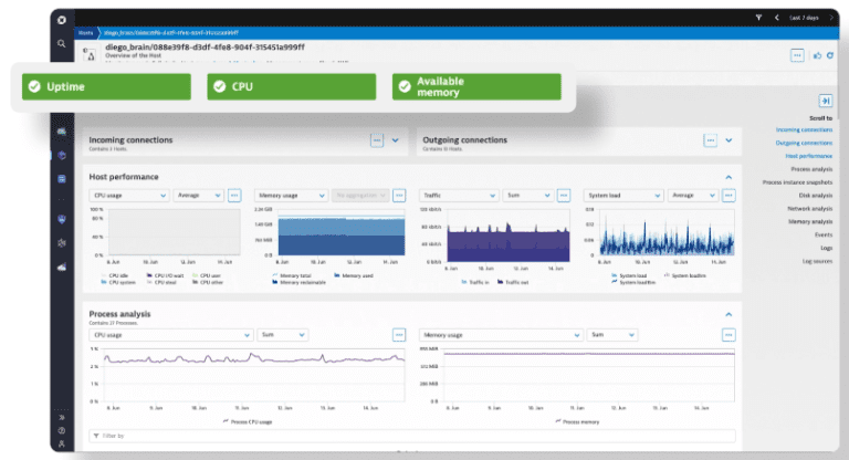 What Is Application Management? +Benefits, Best Practices - Whatfix