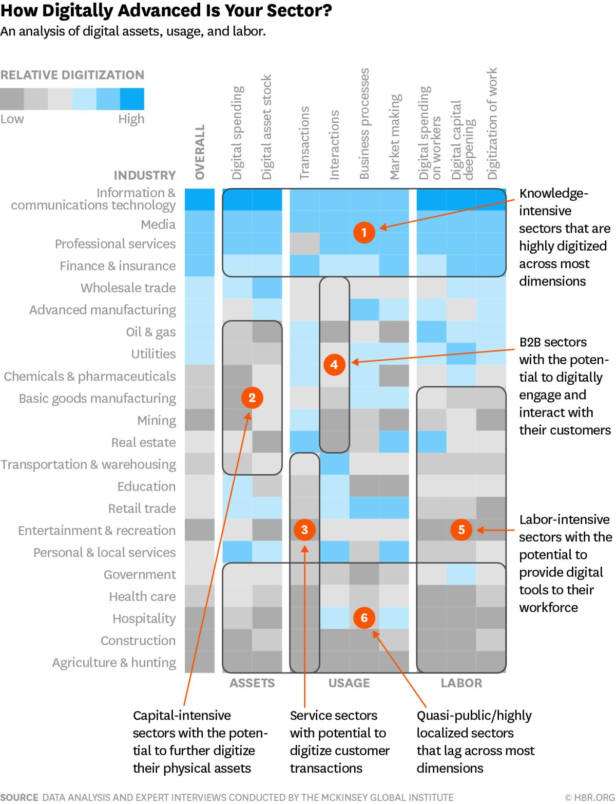 Digital Transformation & Tech Adoption by Sector (2025) - Whatfix