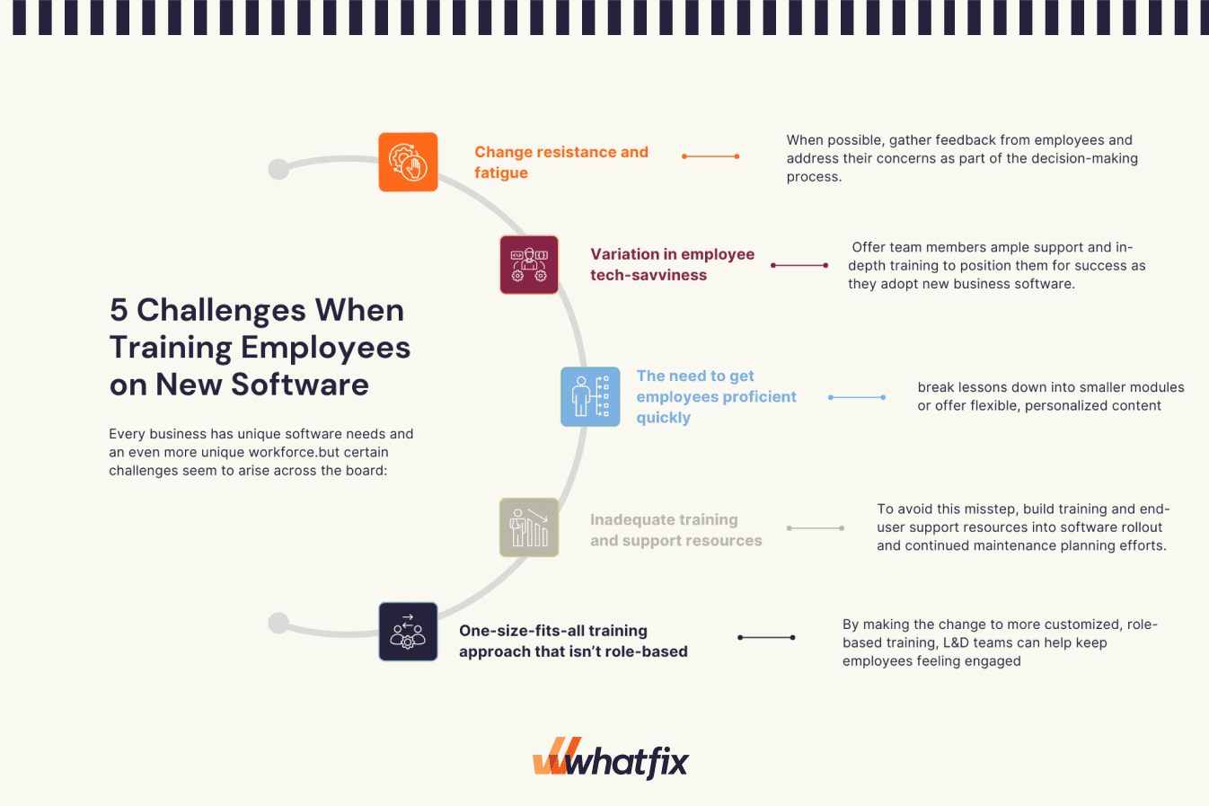 How to Train Employees on New Software - Whatfix