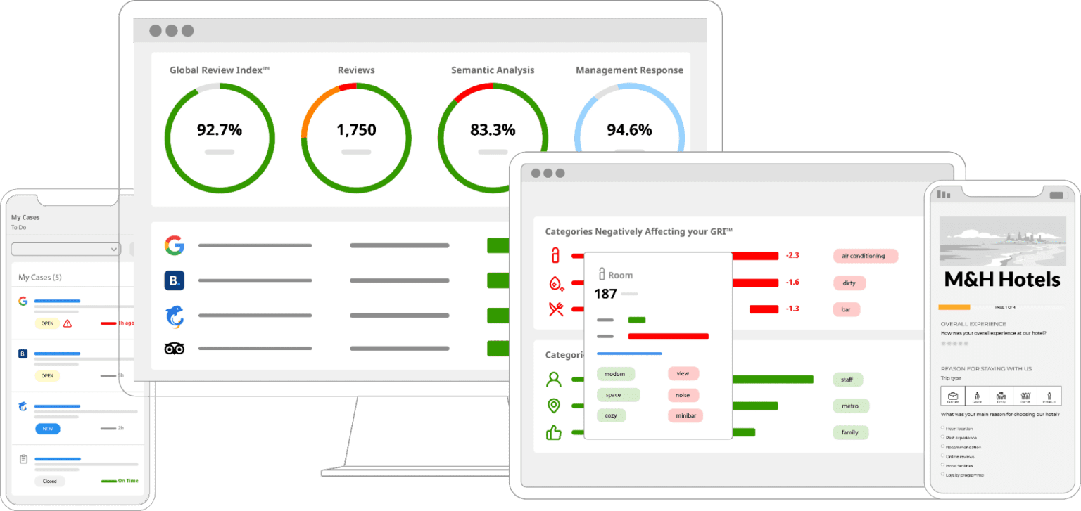 Digital Transformation in Hospitality (+Examples, Challenges)