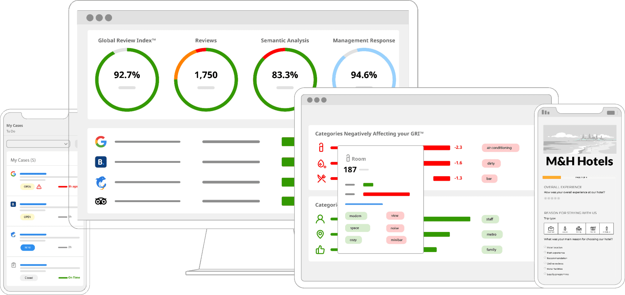 Digital Transformation in Hospitality (+Examples, Challenges)