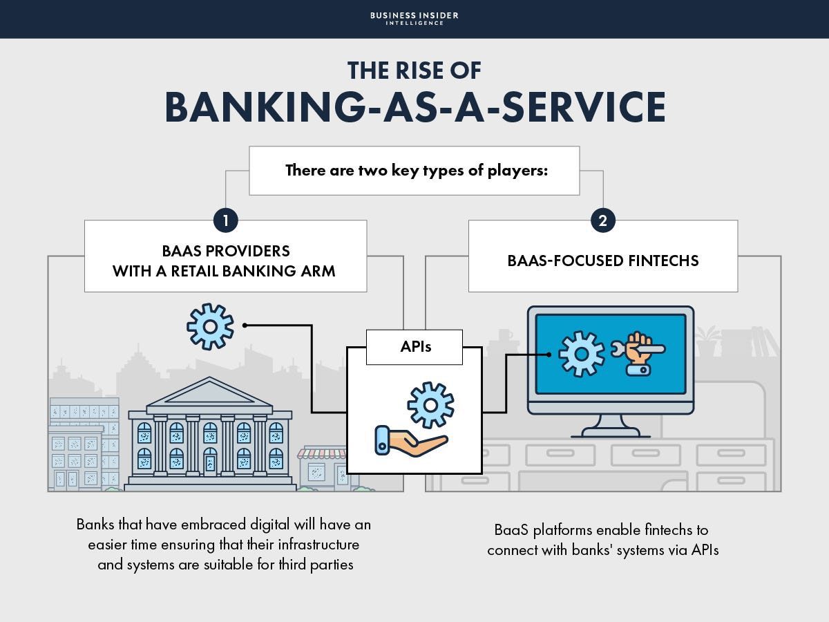 Banking & Financial Services Transformation (+Examples) - Whatfix