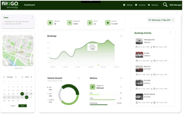 Digital Transformation in the Automotive Industry (+Examples)